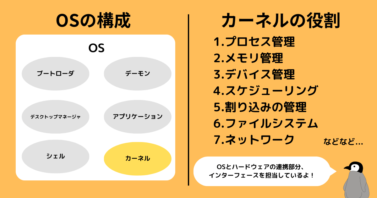【図解】Linuxカーネルとは？シェルとの違いやバージョンの確認方法も解説 - はづきのブログ